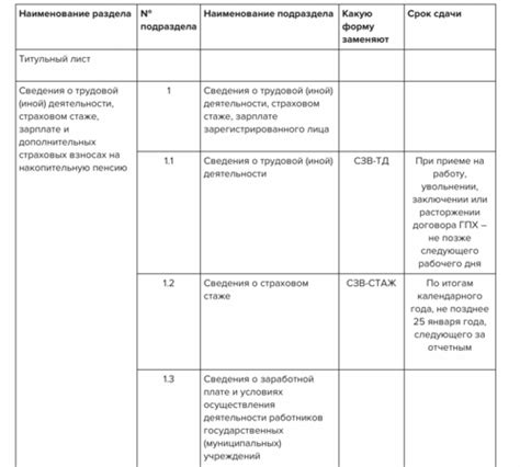 С 1 января работодателям надо сдавать новый отчет ЕФС 1
