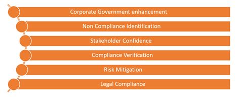 Scope Of Secretarial Audit Legal Window