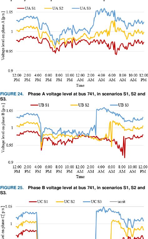 Figure 1 From Novel Decentralized Voltage Centered Ev Charging Control