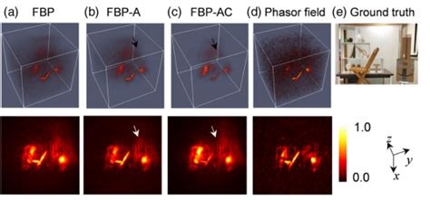 非视域成像论文阅读 Improving Nlos Image Reconstruction With Weighting Factors 知乎