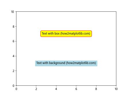 Matplotlib pyplot text 函数在图表中添加文本的强大工具 极客教程