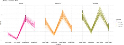 R可视化——基于ggally包绘制平行坐标图 哔哩哔哩