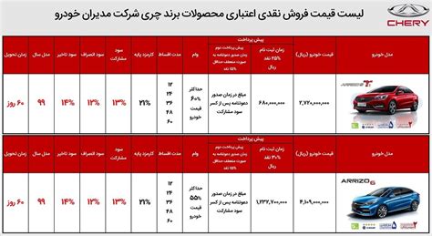 شرایط فروش اقساطی چری آریزو 5 و چری آریزو 6 توسط مدیران خودرو مدل 99