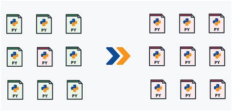 Make A Self Replicating Virus In Python For Education Purposes Only
