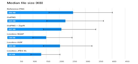 Lossy Vs Lossless Compression Comprehensive Analysis ShortPixel Blog