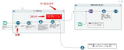 Alteryxの良い点について DevelopersIO