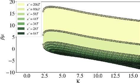 Figure 15 From Lattice Models For Protein Organization Throughout Thylakoid Membrane Stacks