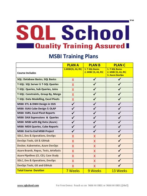 Msbi Training Plans Plan A Plan B Plan C Pdf Data Warehouse Microsoft Sql Server