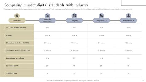 Implementing Digital Transformation Tools For Higher Operational