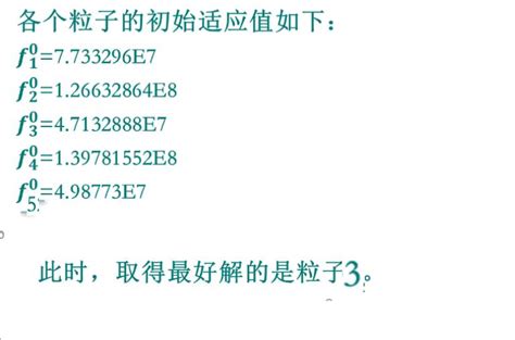 粒子群算法详解 腾讯云开发者社区 腾讯云