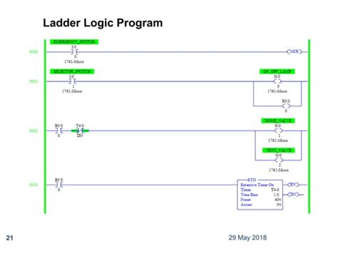 PLC PROGRAMMABLE LOGIC CONTROLLER PPTX