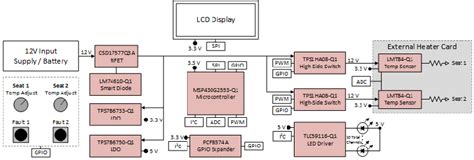 TIDA 01184 Smart Power Switch For Seat Heater Reference Design TI Com