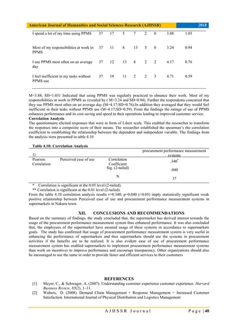 Determinants Of Procurement Performance Measurement Systems Usage In