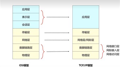 软考网络工程师学习笔记（一） 软考网络工程师学习资料 csdn博客
