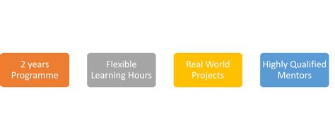 Do You Want To Become Data Scientist Machine Learning Ai Data