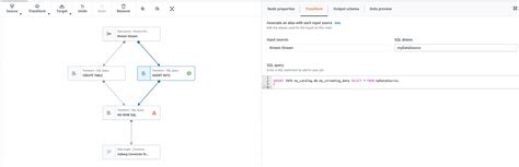 Streaming Data Into Apache Iceberg Tables Blog Post