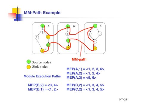 14 Integrationtestinginsoftwaretesting Pdf Computing Technology And Computing