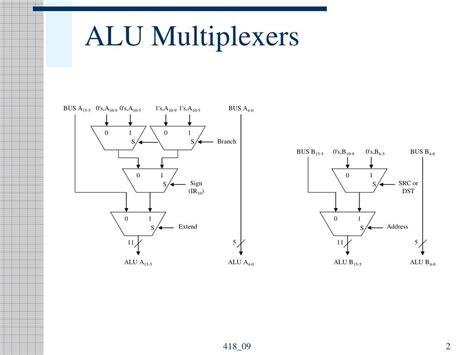 Ppt Instructional Processor For Efficient Task Execution Powerpoint