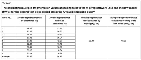 A Modified Wipfrag Program For Determining Muckpile Fragmentation