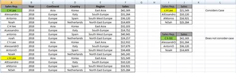 Case Sensitive Lookup In Excel Using Exact Function Career Growth