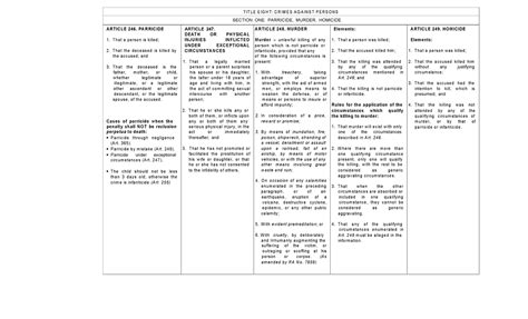 RPC Elements Part Part T IT L E E IG H T C R IM E S A G A IN S T P E R S O N S SECTION