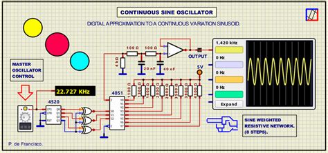178continuous Sine Oscillator