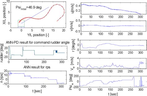 Figure 1 From Implementation Of Automatic Ship Berthing Using