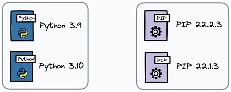 How Does “python M” Work By Avi Chawla