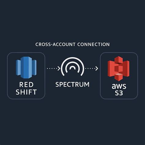 Data Transformation In Aws Glue Using Etl Script By Andrea Liao Towards Dev