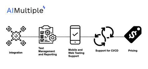 Top 5 Low Code Test Automation Tools In 2024