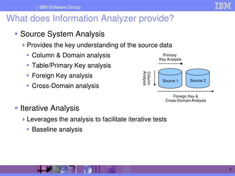 Ppt Ibm Information Server Powerpoint Presentation Free Download Id 6706812