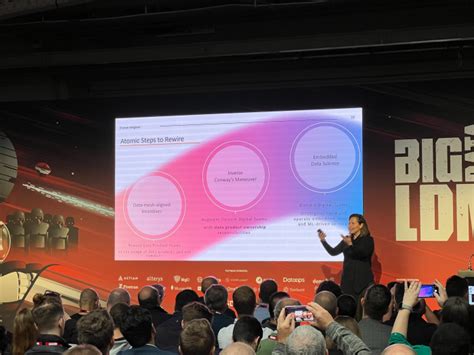 Building A Data Mesh Architecture In Azure Part 14 Anti Patterns
