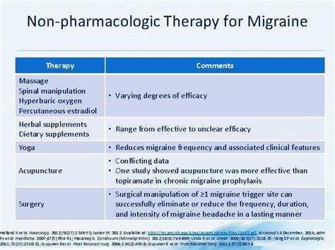 MANAGEMENT OF MIGRAINE Management Of Migraine Acute Strategies