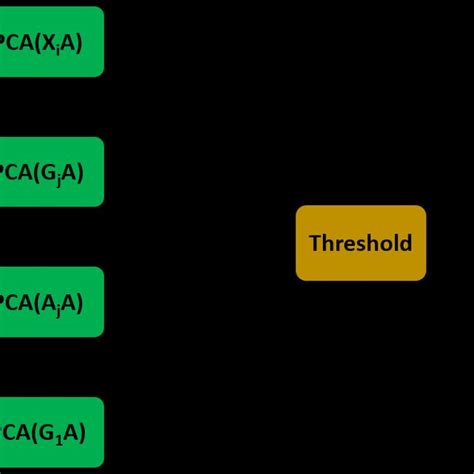 Multiscale Principal Component Analysis Mspca For Denoising Download Scientific Diagram