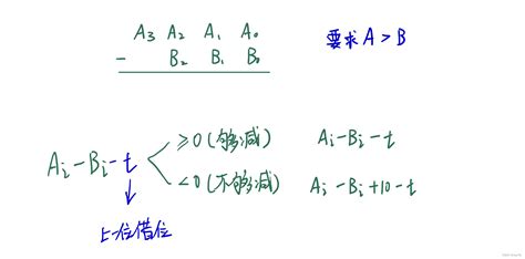 Acwing第一章算法模板总结——基础算法acwing算法基础 Csdn博客 Acwing第一章算法模板总结——基础算法acwing算法基础 Csdn博客