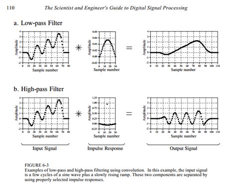 EE Bookshelf The Scientist And Engineers Guide To DSP Adafruit Industries Makers Hackers