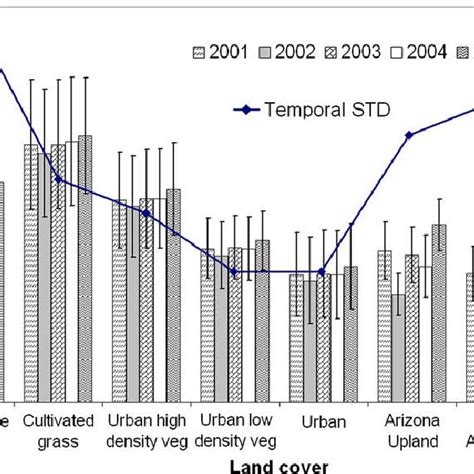 Mean Primary Production And Its Spatial Variability Standard Download Scientific Diagram