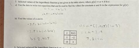 2 Seleeted Values Of The Logarithmic Function G Are Chegg Com