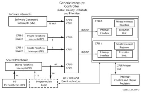 top 11 knowledge points how to get started with fpga