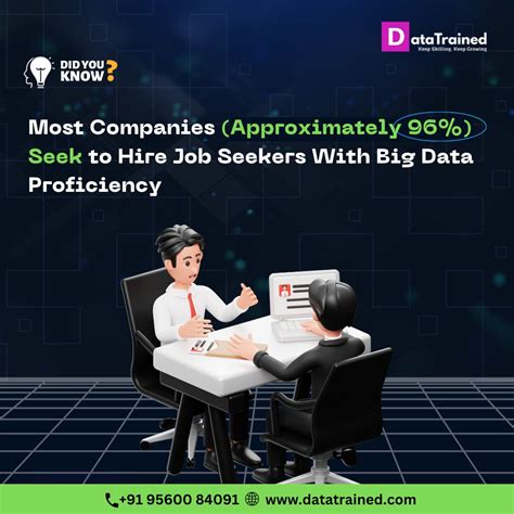 Datatrained On Linkedin Bigdatajobs Dataanalytics Datascience