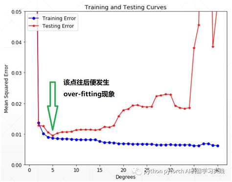 pytorch Train Val Test划分上 腾讯云开发者社区 腾讯云