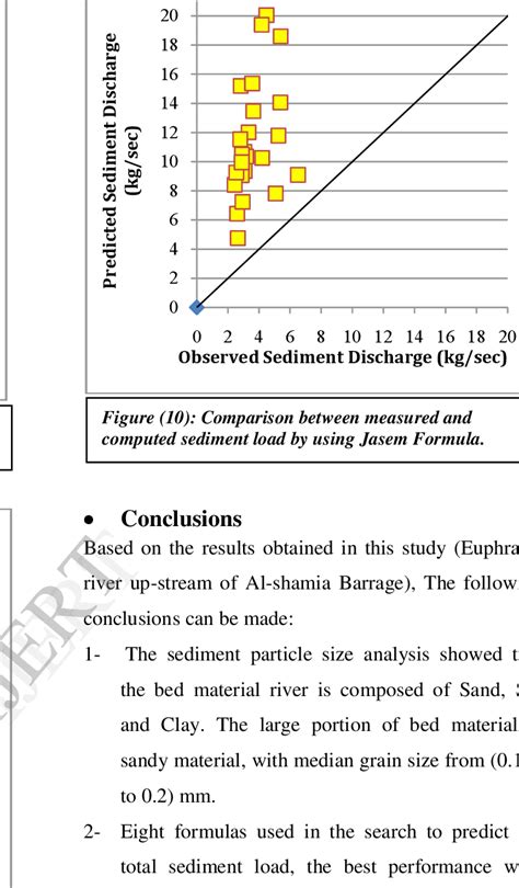 Comparison Between Measured And Computed Sediment Load By Using Fazle Download Scientific