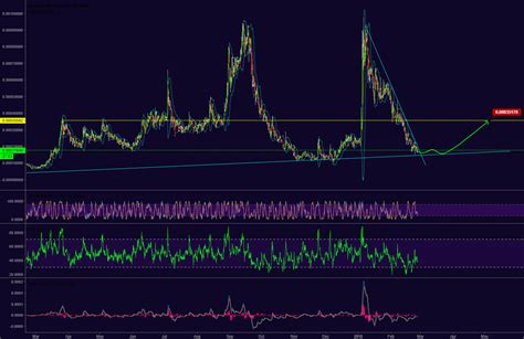 Nxs Simple Chart Simple Analysis Nxs Long สำหรับ Bittrexnxsbtc โดย Harragdz — Tradingview