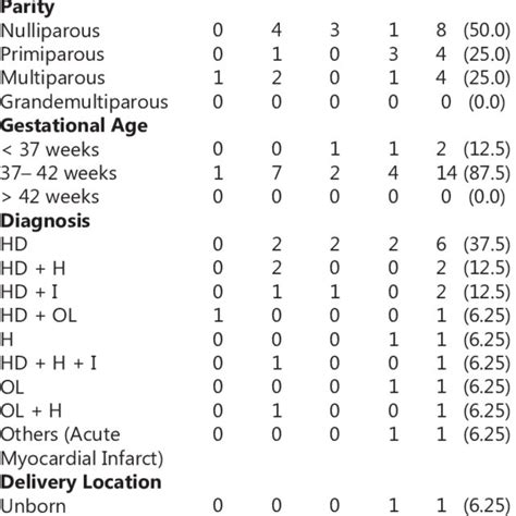 Maternal Variables Of Maternal Mortality Rate Download Scientific Diagram