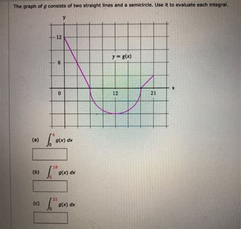Solved The Graph Of G Consists Of Two Straight Lines And A Chegg Com