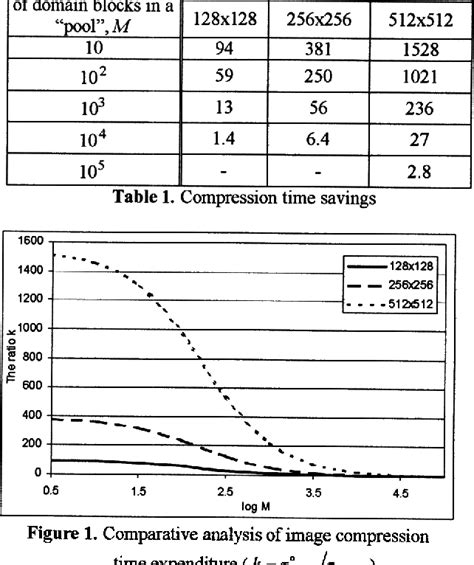 Figure 1 From Accelerating Compression Times In Block Based Fractal Image Coding Procedures