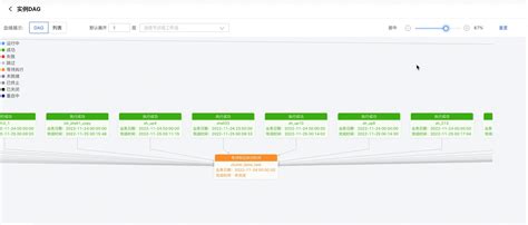 火山引擎dataleap数据调度实例的 Dag 优化方案 (一):问题与需求分析 知乎 火山引擎dataleap数据调度实例的 Dag 优化方案 (一):问题与需求分析 知乎