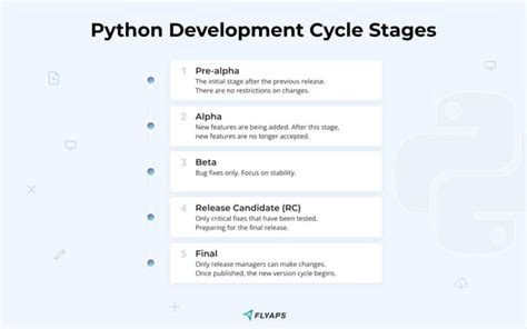 The First Ever No Gil Python Whats New In Python 313 The First Ever No Gil Python Whats New In Python 313