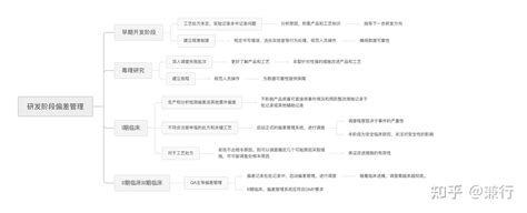 浅谈新版gmp（2023版）指南之研发偏差篇 知乎