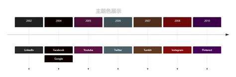 Od11之mermaid时间线图timeline Diagram使用详解mermaid Timeline Csdn博客